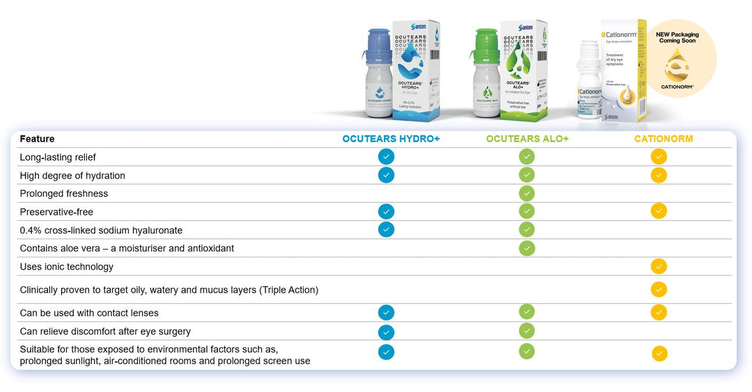 Ocutears range of eye drops – Butterflies Eyecare