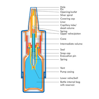 Tear-Lac eye drops – Butterflies Eyecare