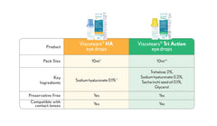 Viscotears range of eye drops – Butterflies Eyecare